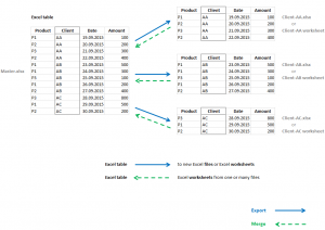 Eksport podataka i objedinjavanje Excel datoteka (Export & Merge)